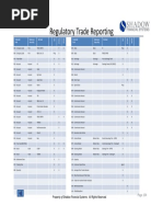 Bloomberg Exchange Code To MIC Mapping | PDF | Nasdaq | Financial Markets