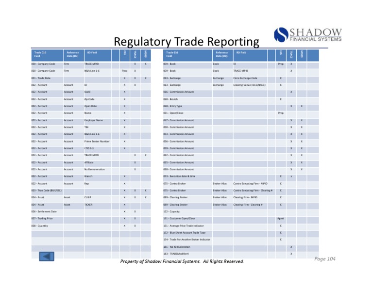 Regulatory Trade Reporting Overview | PDF | Service Industries ...