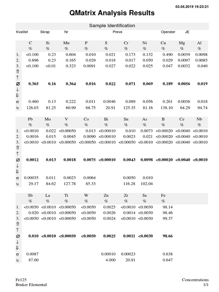QMatrix Analysis Results Summary | PDF | Transition Metals | Metallic ...