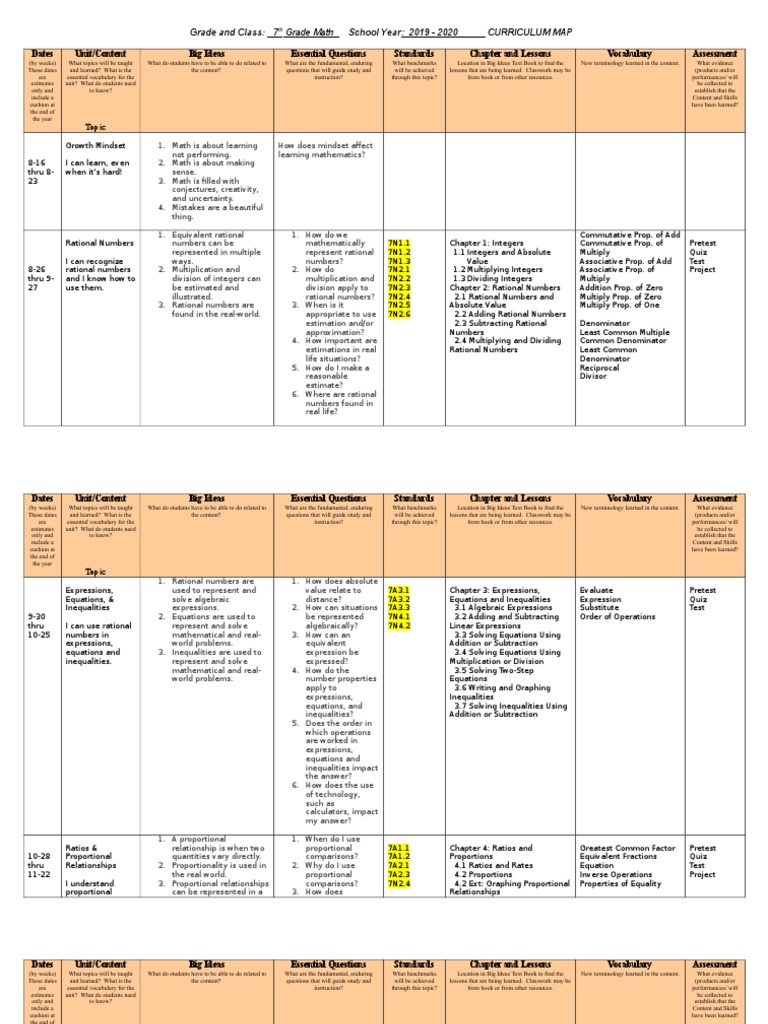 Grade and Class: - 7: Dates Unit/Content Big Ideas Essential Questions ...