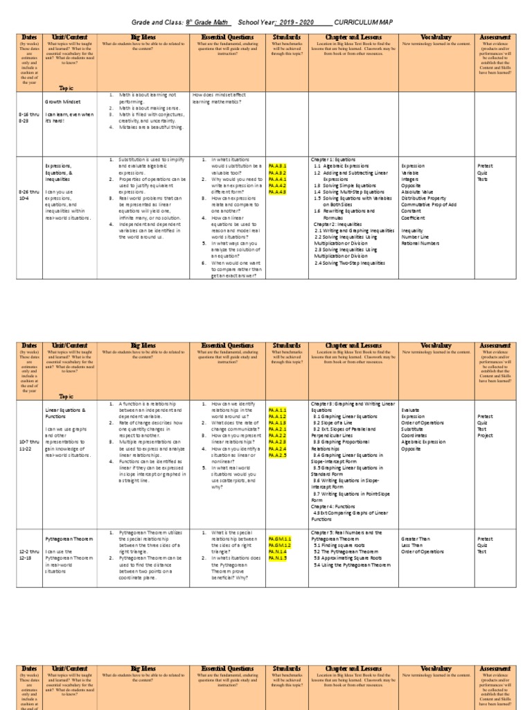 8th Grade Math Curriculum Map 2019-2020 | PDF | Exponentiation | Equations