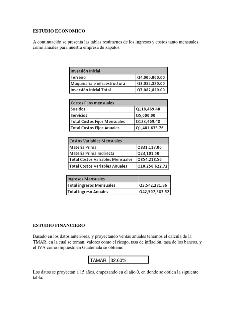 Calculo de La TMAR y TIR | PDF | Economias | Dinero