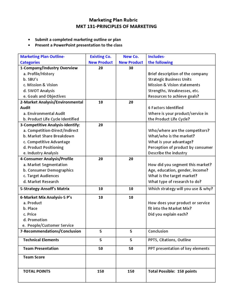 Marketing Plan Rubric | PDF | Market Segmentation | Marketing