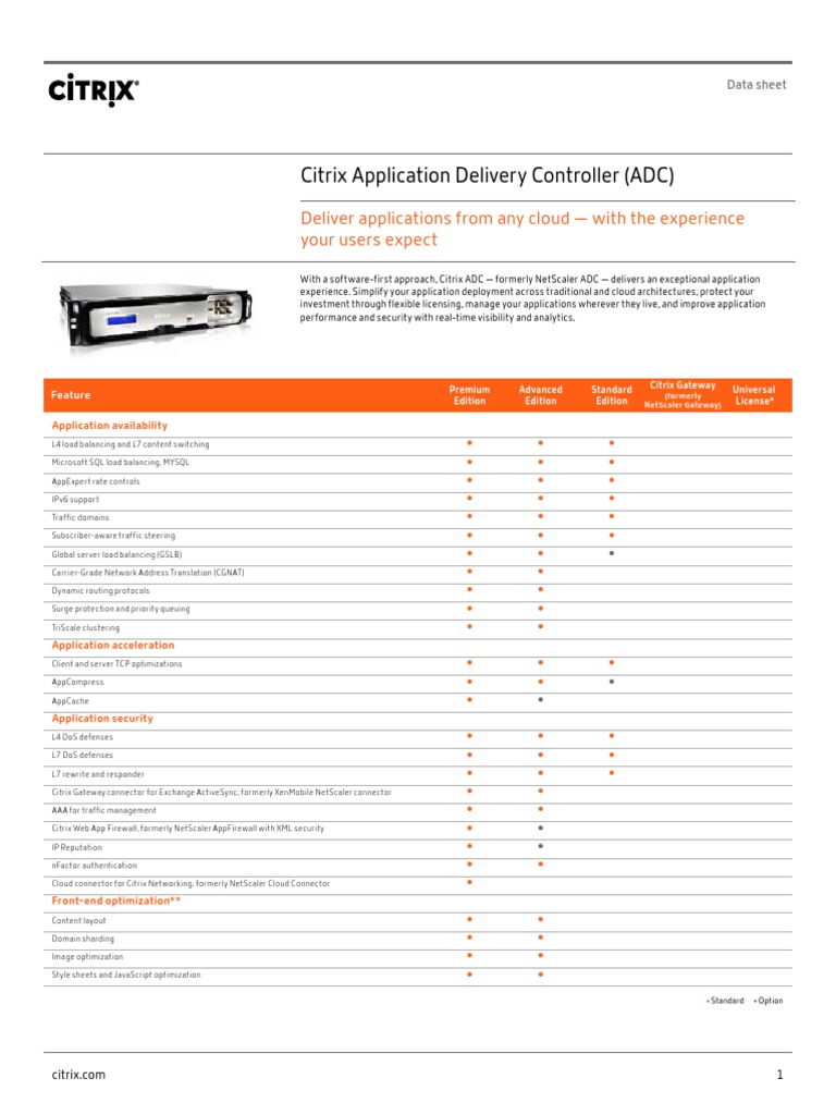 Citrix Adc Data Sheet | PDF | Load Balancing (Computing) | Power Supply