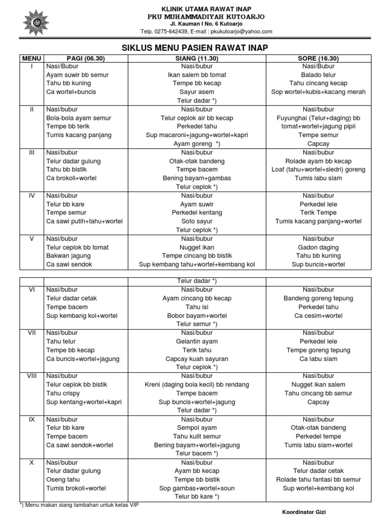 Siklus Menu Pasien Rawat Inap | PDF
