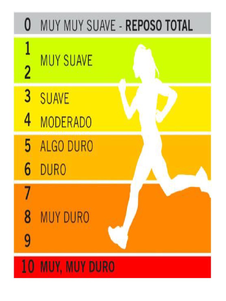 Escala de Borg 0-10