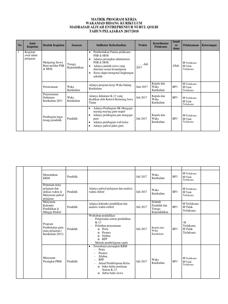 Matrik Program Kerja | PDF