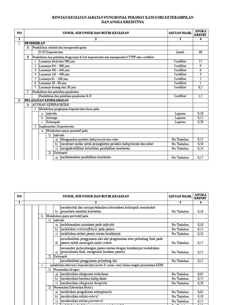 Form Dupak Perawat Terampil | PDF