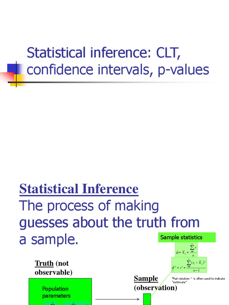 Statistical Inference: CLT, Confidence Intervals, P-Values | PDF | P Value | Confidence Interval