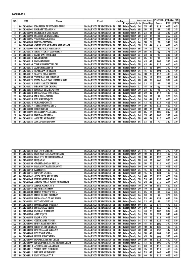 Lampiran 1 - 1 PDF | PDF