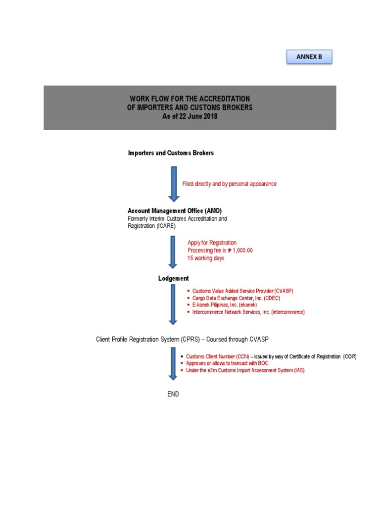 Workflow For The Accreditation of Importers and Customs Brokers PDF ...