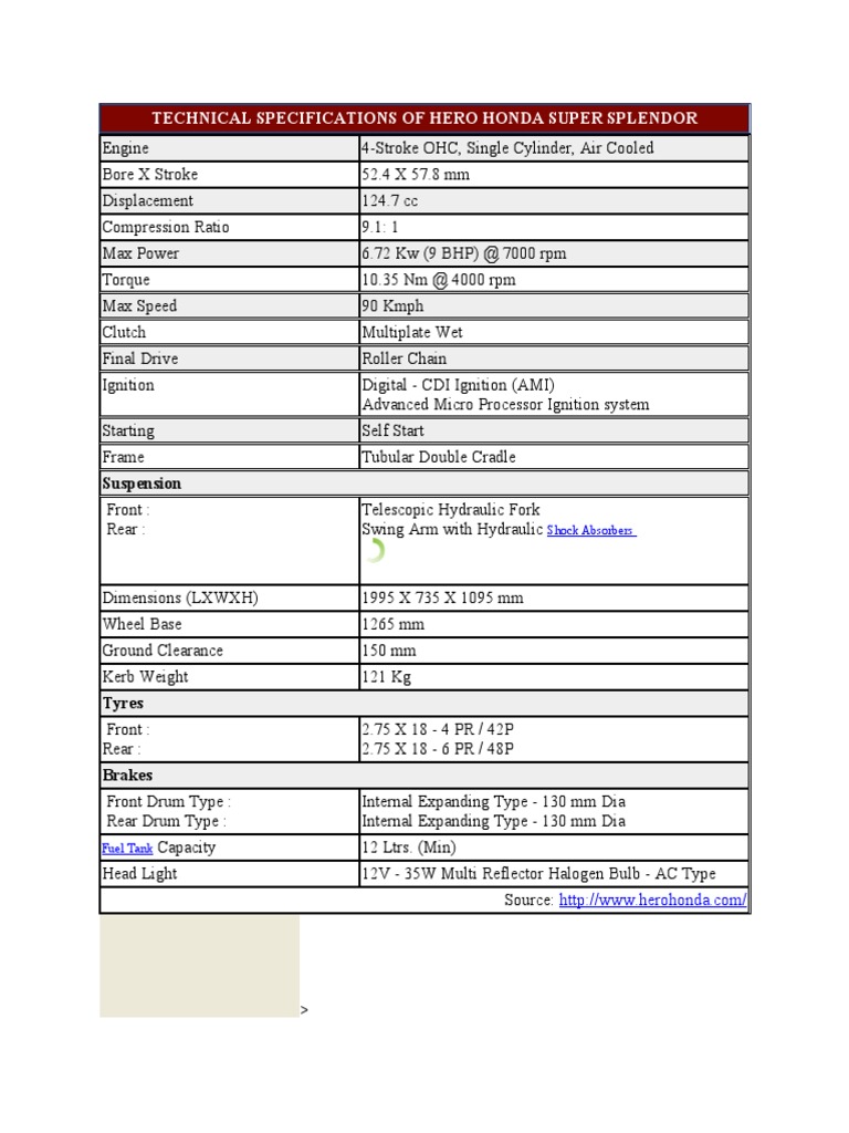 Hero Honda Splendor Specifications Overview | PDF | Transmission ...
