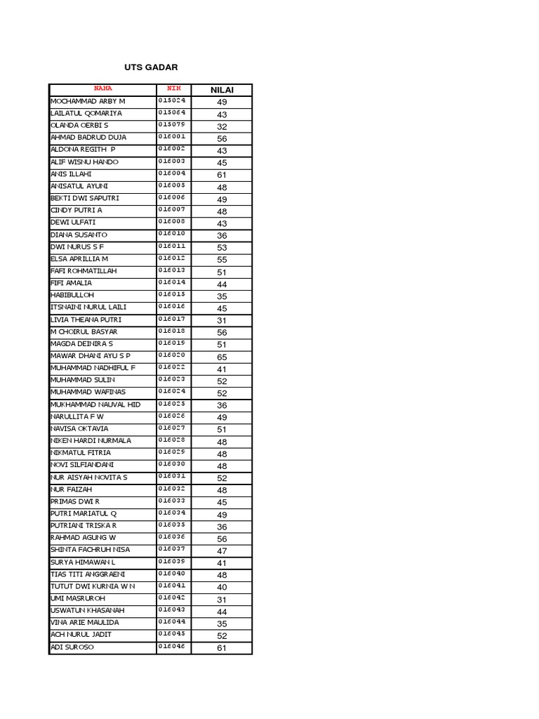 Uts Gadar: Nama NIM | PDF