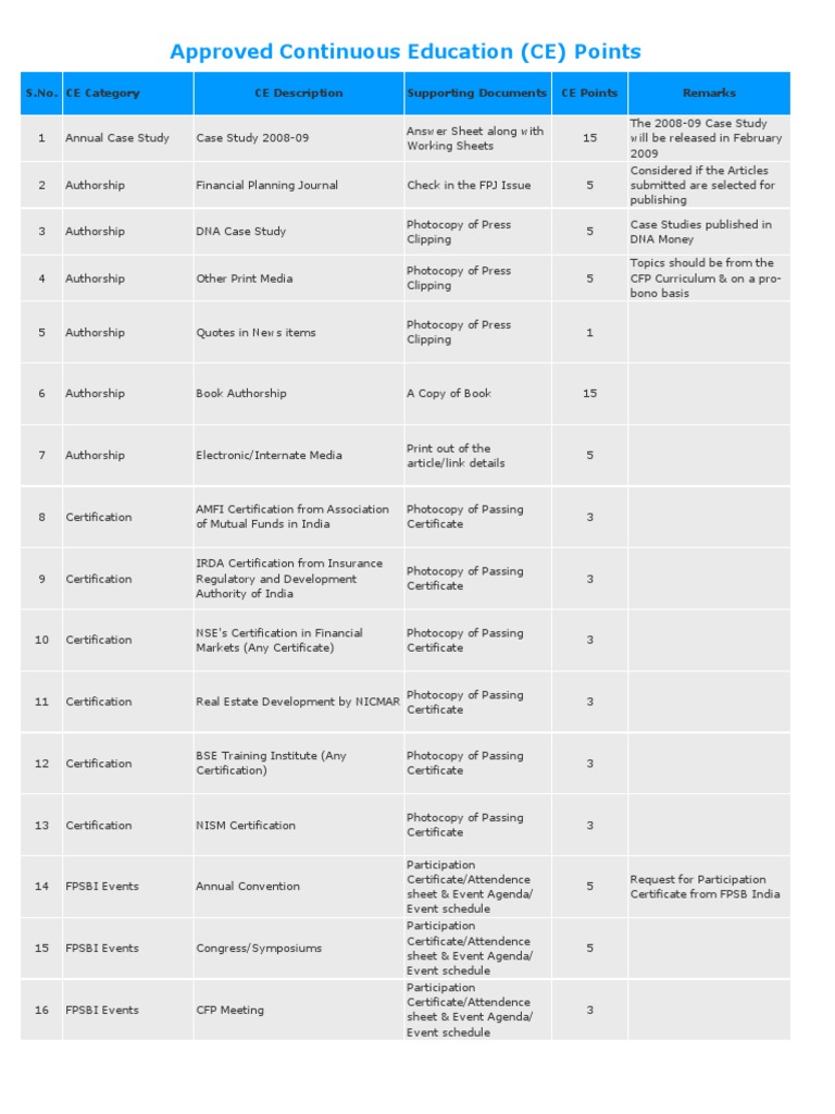Approved Continuous Education (CE) Points | PDF | Service Industries ...