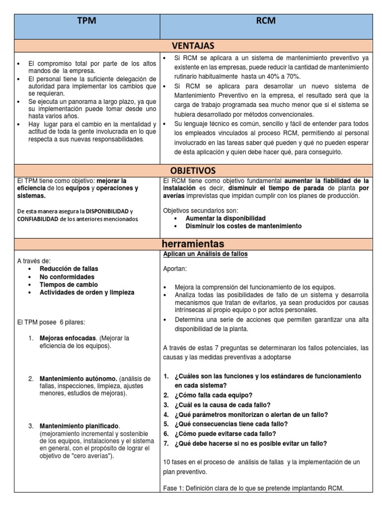 Tabla Comparativa TPM vs RCM.doc | Ingeniería de confiabilidad ...