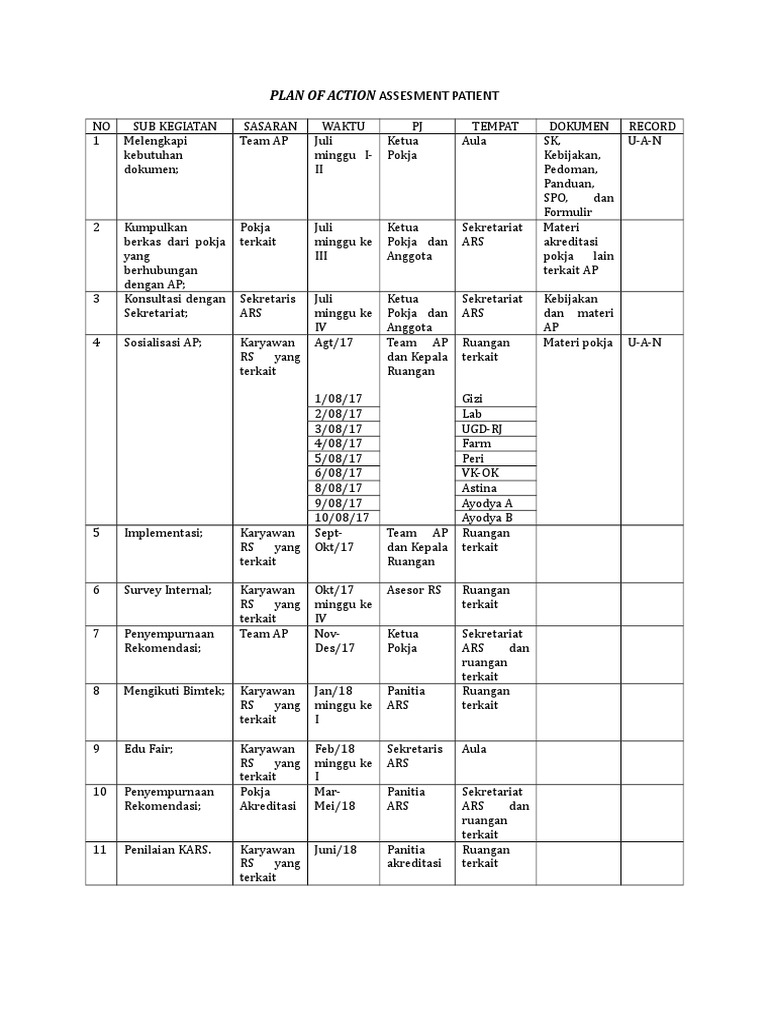Rencana Aksi Akreditasi RS 2017-2018 | PDF