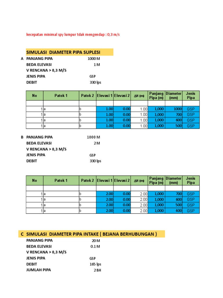 Cara Ngitung Dimensi Pipa | Download Free PDF | Volume | Nature