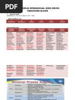 KKO BARU 2024 2025 | PDF