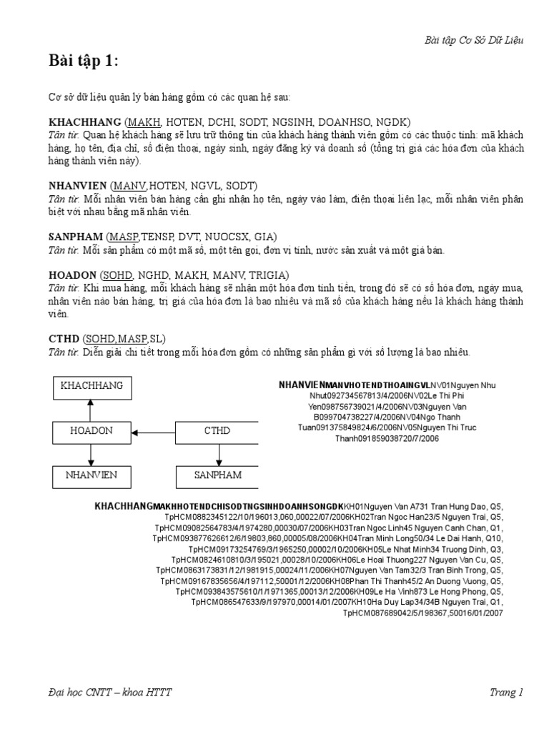 Baitap - ThucHanh - CSDL - 1,2 - CITD | PDF