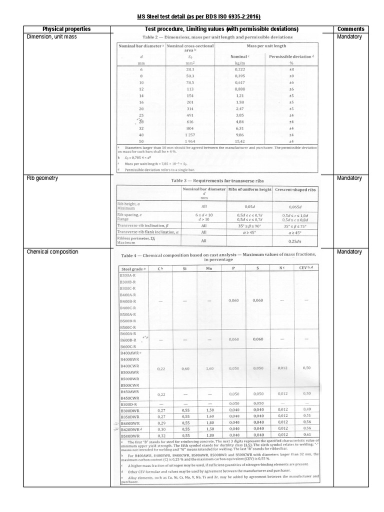 MS Steel Test As Per BDS ISO 6935-2:2016 | PDF