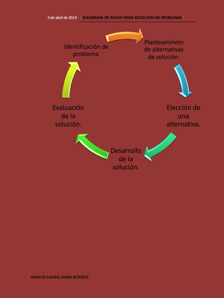 Guía para Resolver Problemas | PDF