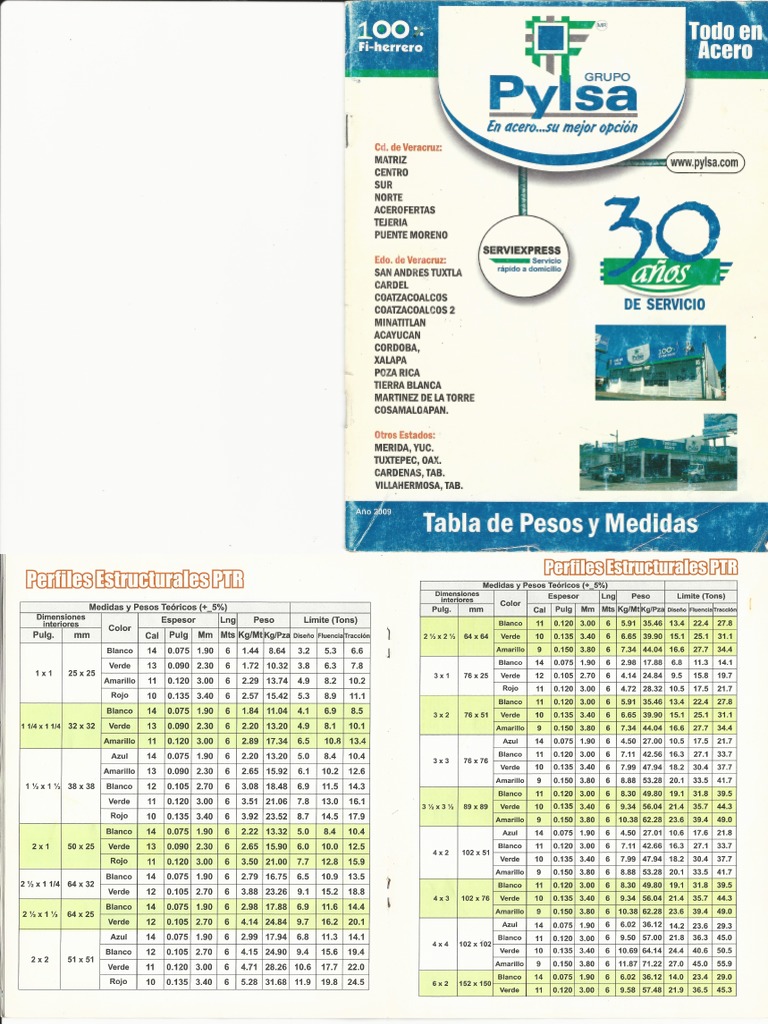 Pylsa Tabla de Pesos y Medidas PDF | PDF