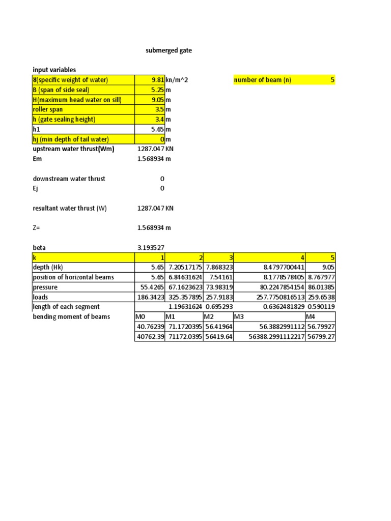 Gate Design Calculation | PDF | Bending | Stress (Mechanics)