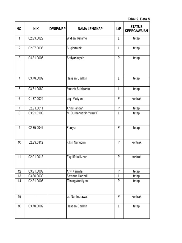 Tabel Data Diklat Dinkes | PDF