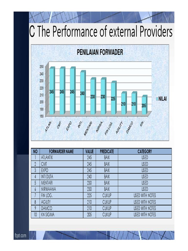 The Performance of External Providers: Penilaian Forwader | PDF