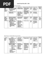 School Development Plan (SDP) | PDF