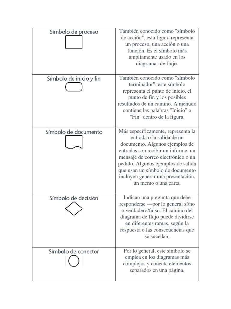 Símbolo | Los símbolos | Informática