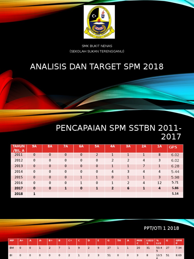 Analisis Dan Target SPM 2018: SMK Bukit Nenas (Sekolah Sukan Terengganu ...