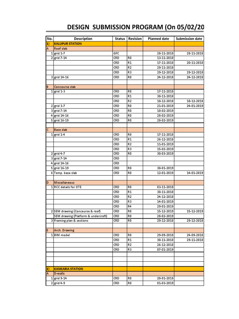 Design Submission Program (On 05/02/2019) : No. Description Status ...
