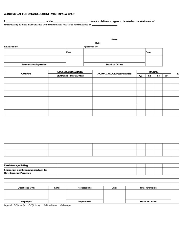 IPCR Form | PDF