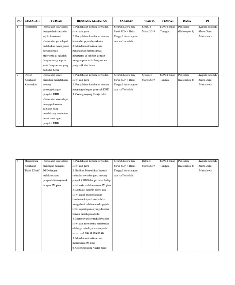 Poa DBD Komunitas | PDF | Kesehatan Holistik