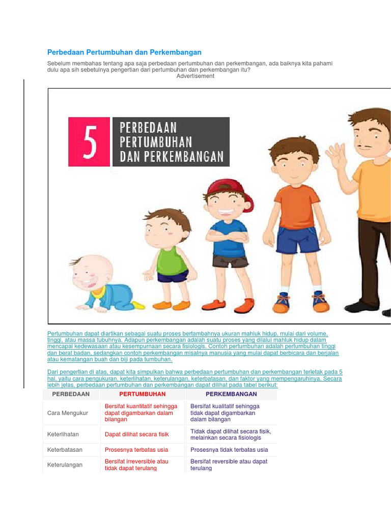 Perbedaan Pertumbuhan Dan Perkembangan | PDF | Karier & Perkembangan | Gaya Hidup