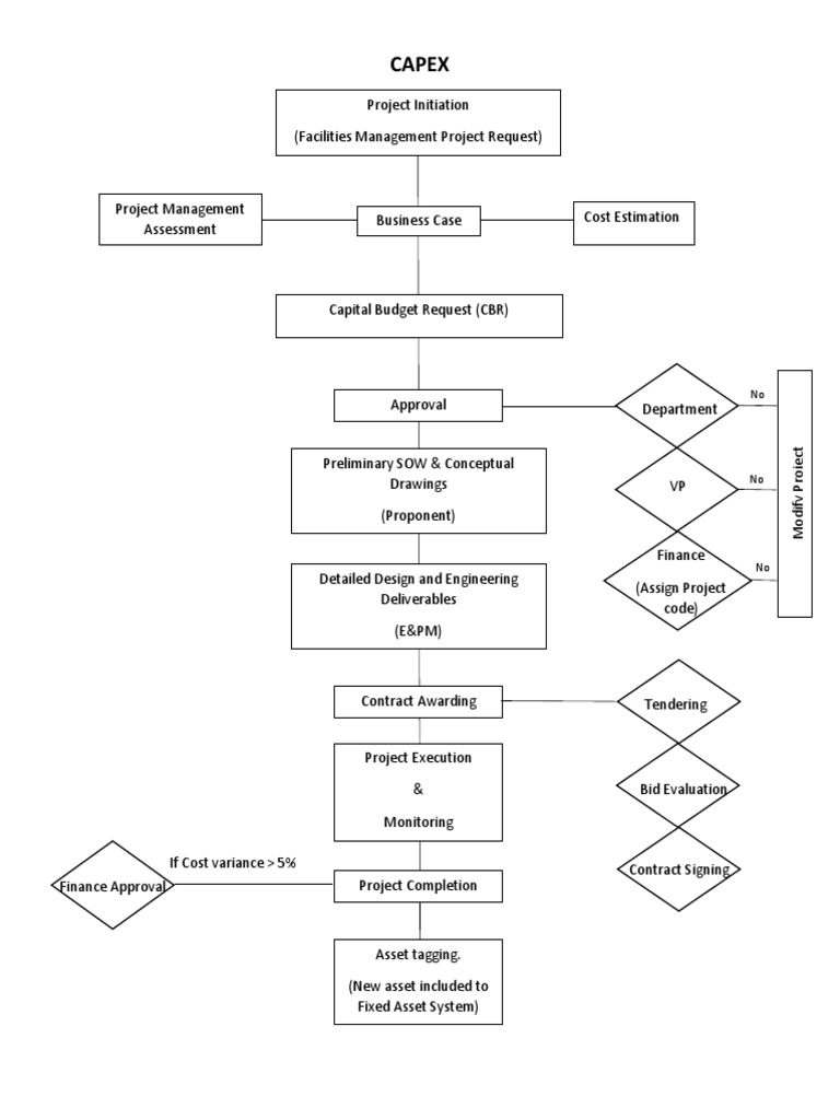 Capex | Economies | Finance (General)