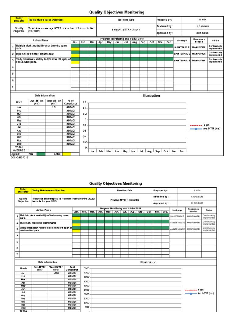 Quality Objectives Monitoring | PDF | Business