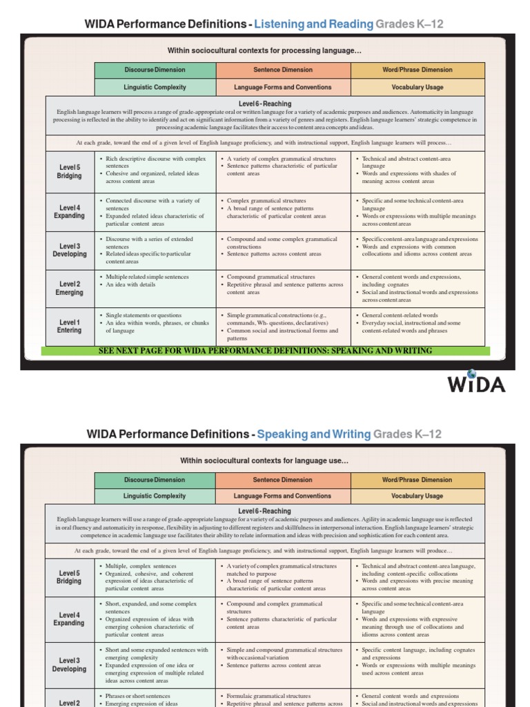 Wida Performance Definitions k-12 - 1 | PDF | Idiom | English Language