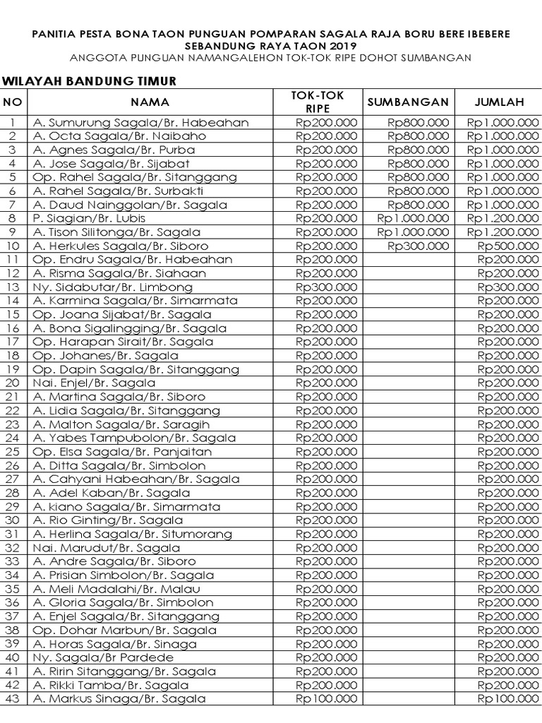 Daftar Sumbangan Pesta Bona Taon 2019 | PDF | Memasak, Makanan ...