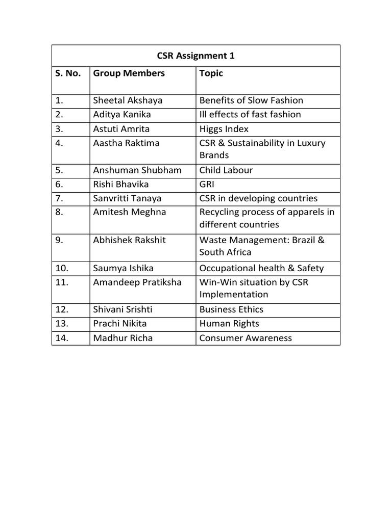 CSR Assignment 1 S. No. Group Members Topic | PDF