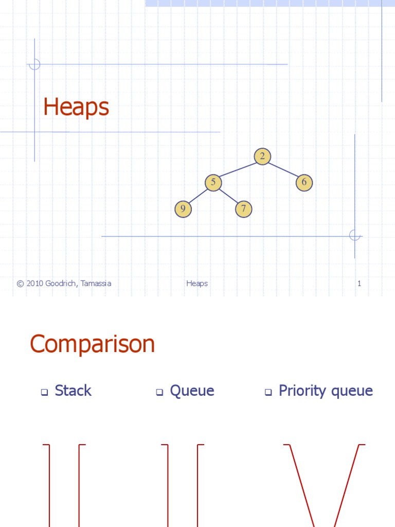 Heap | PDF | Computer Programming | Algorithms And Data Structures