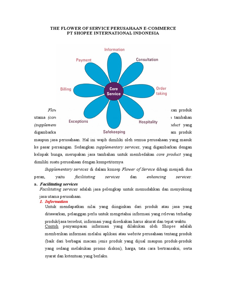 Service Marketing | PDF