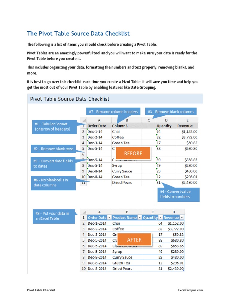 Pivot Table Source Data Checklist Excel Campus PDF | PDF | Microsoft Excel | Information Science