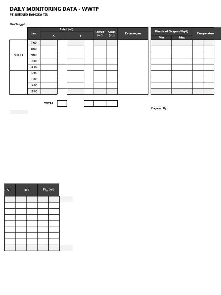 Daily WWTP Monitoring Data Report | PDF | Science & Mathematics
