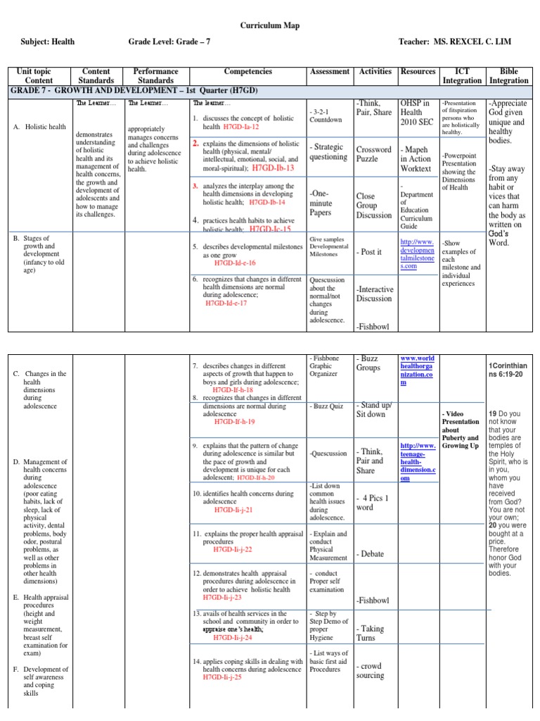 Curriculum Map HEALTH | PDF | Obsessive–Compulsive Disorder | Stress ...