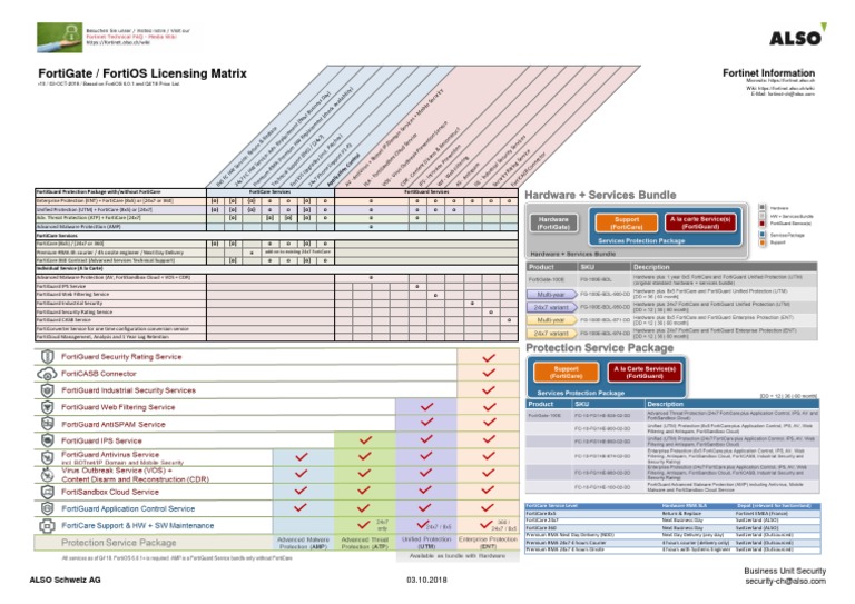 FortiGate Licensing Matrix | PDF | Business | Computing And Information ...