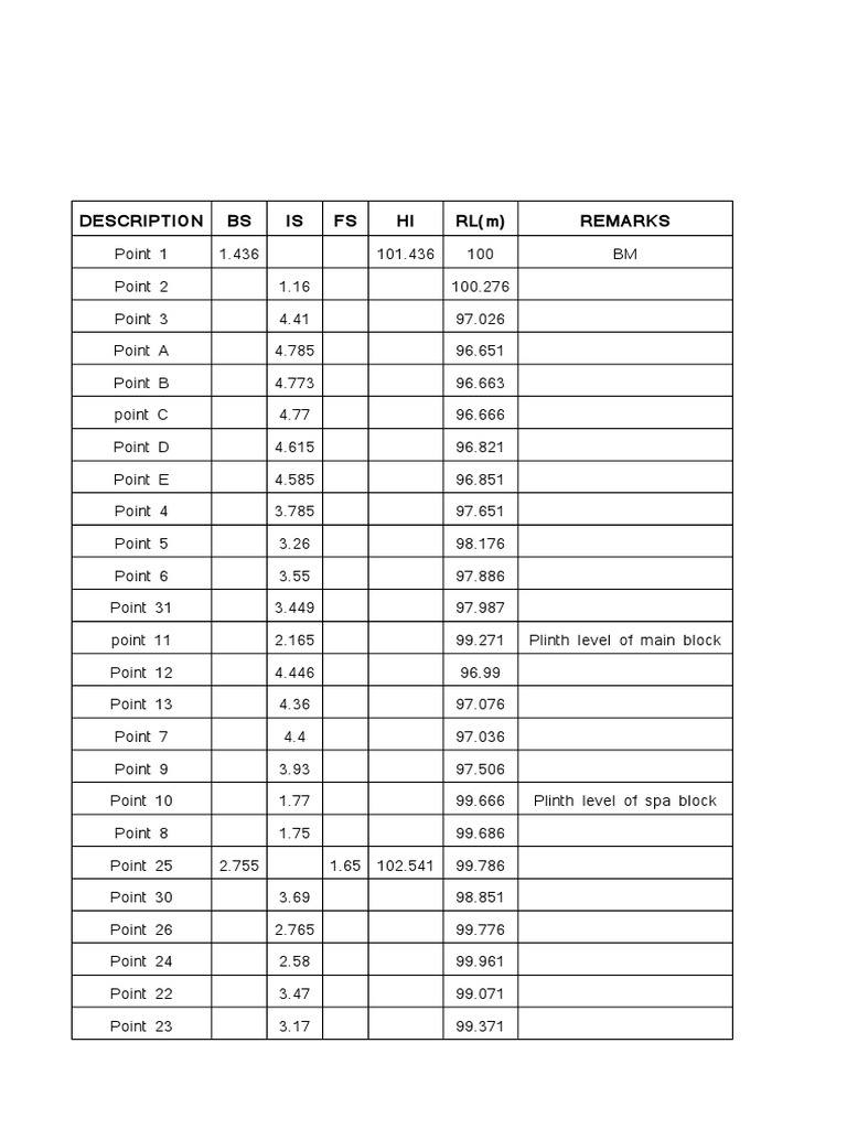 Description Bs IS FS HI RL (M) Remarks | PDF