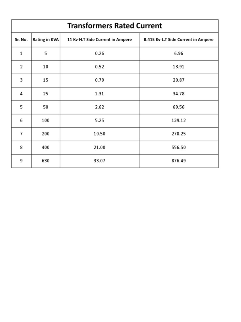 Transformers Rated Current: Sr. No. Rating in KVA 11 KV-H.T Side ...