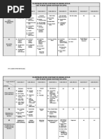 Summary of Cidb Category and Specialisation | PDF | Concrete ...